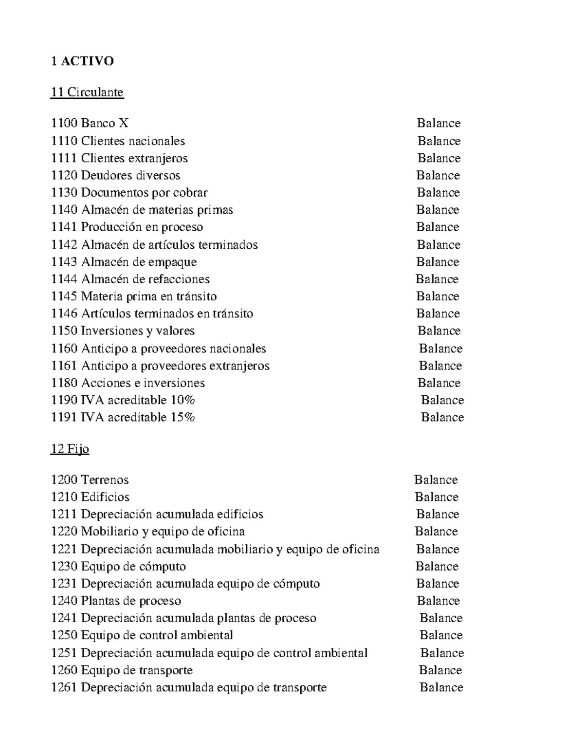 Catalogo DE Cuentas Contabilidad DE Costos - 1 ACTIVO 11 Circulante ...
