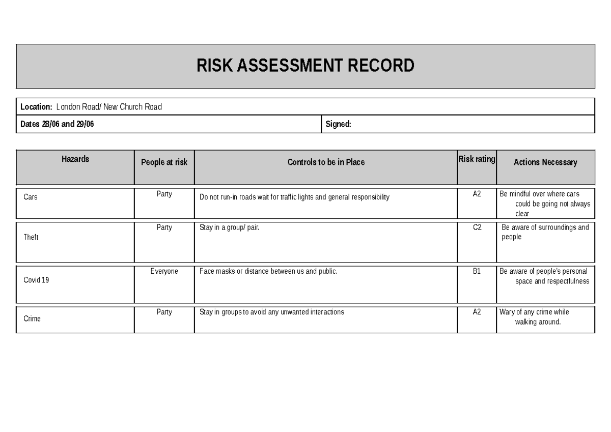 Risk assessment blank - really nice and good for revison - RISK ...