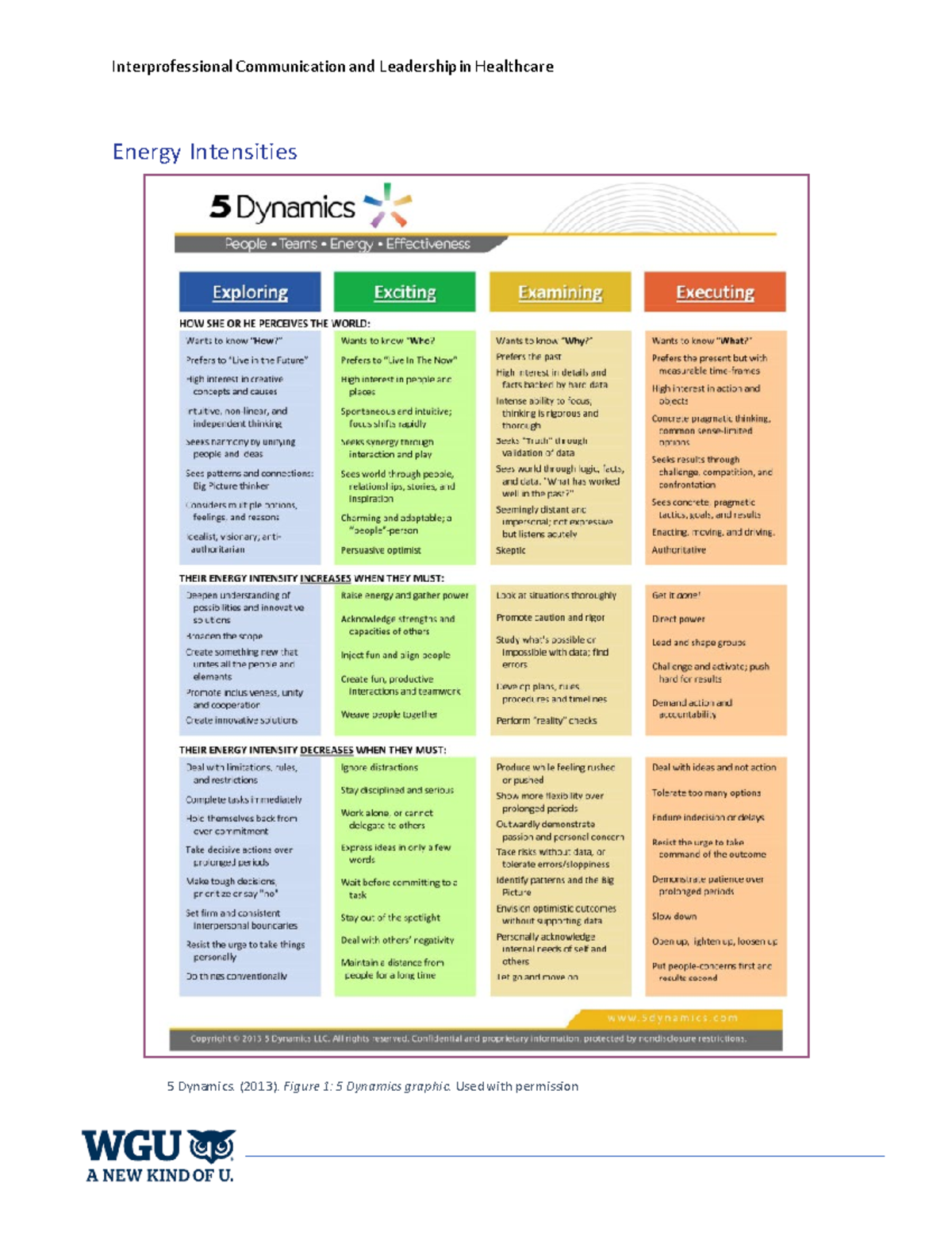 Energy intensity - Energy Intensities 5 Dynamics. (2013). Figure 1: 5 ...