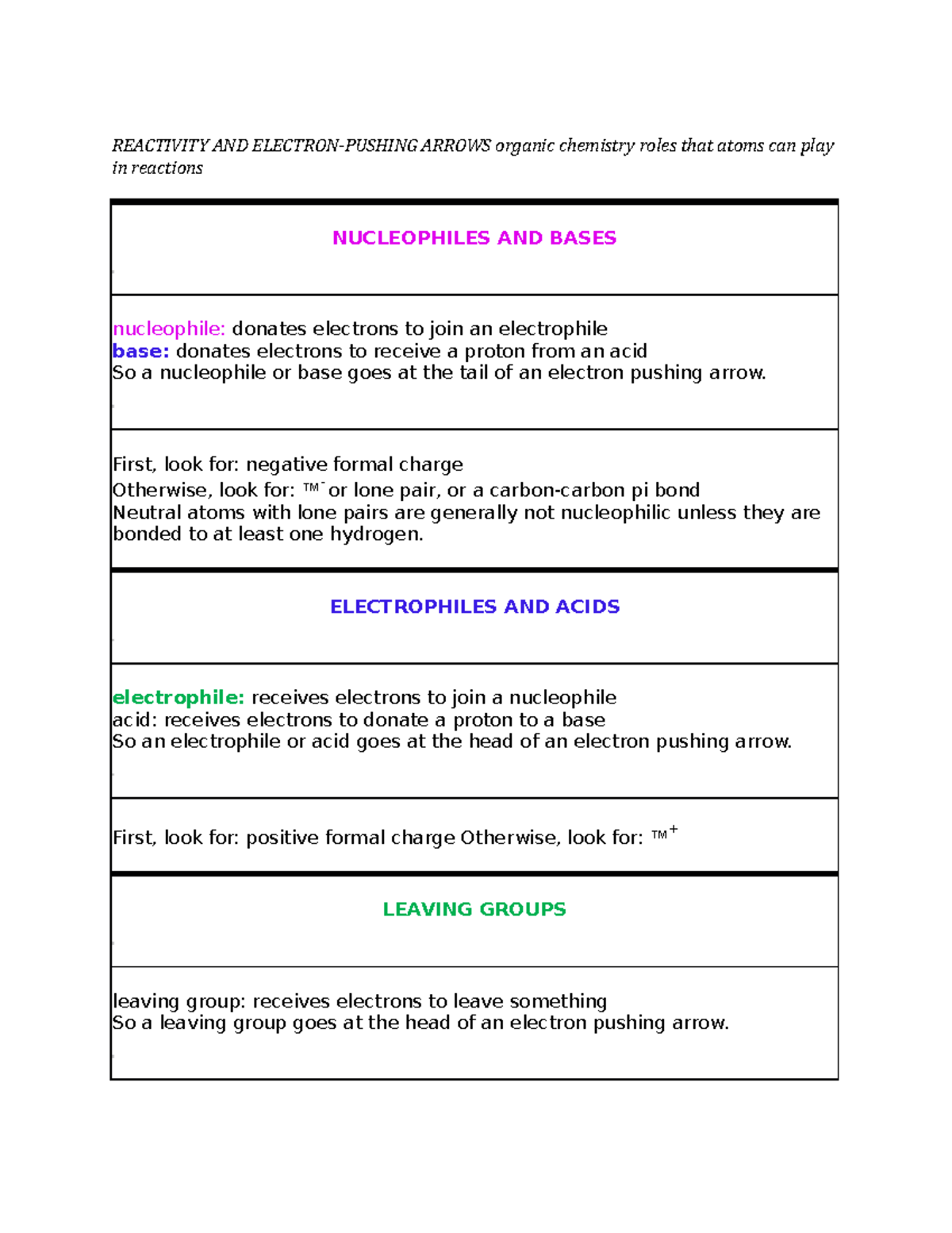 Reactivity SN1 and SN2 Notes - REACTIVITY AND ELECTRON-PUSHING ARROWS ...