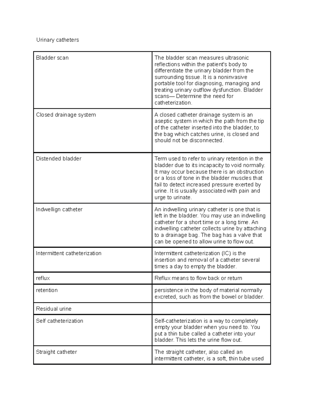 Key terms - notes from textbook - Urinary catheters Bladder scan The ...