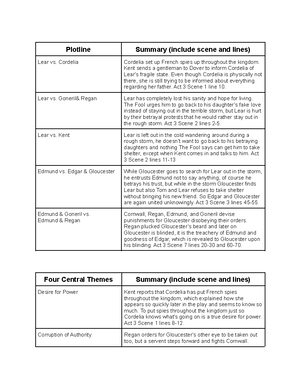 King Lear - Act 1 themes and plots - Plotline Summary (include scene ...