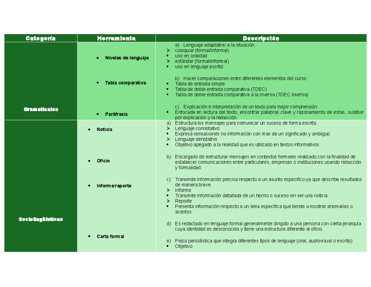 Tabla Comparativa de las CHIPS UANL - Categoría Herramienta Descripción ...