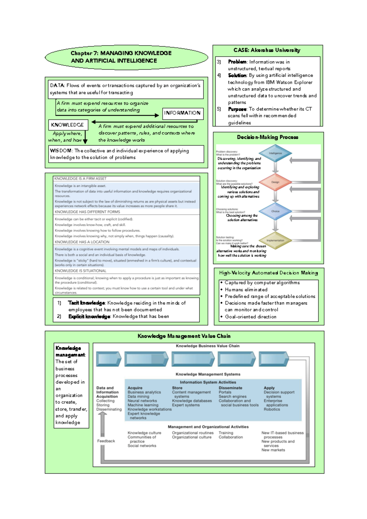 IS223 Introduction to Information Systems Notes - Decision-Making ...