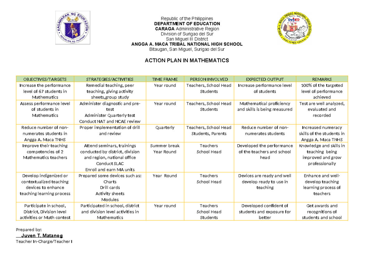 Math action plan new - Republic of the Philippines DEPARTMENT OF ...