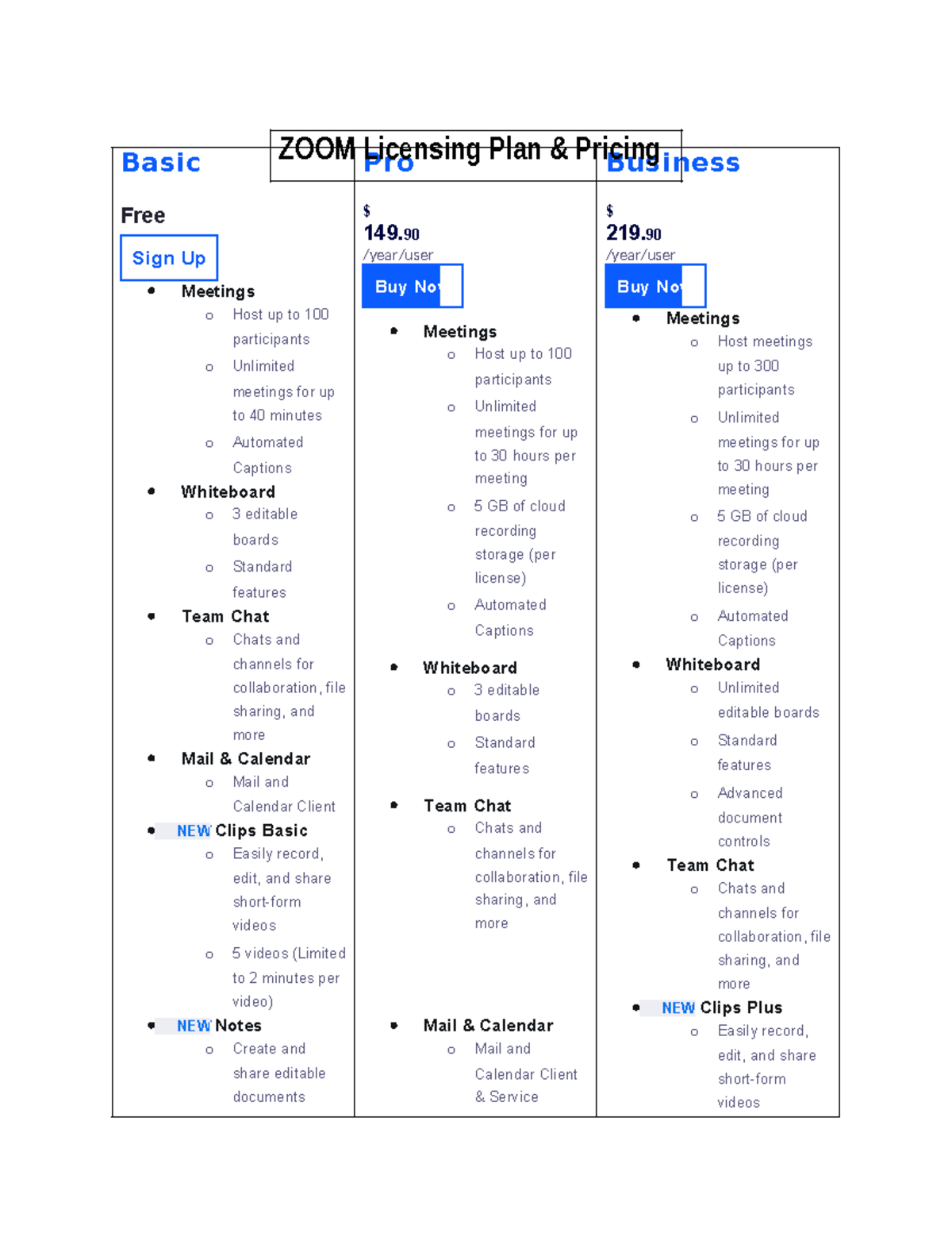 Zoom - zoom - Basic Free Sign Up Meetings o Host up to 100 participants ...