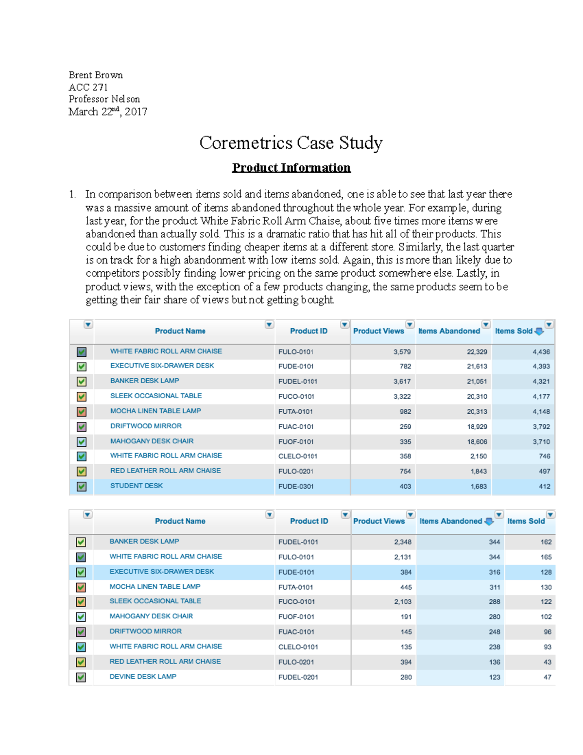 Coremetrics Case Study #2 ACC 271 - Introduction to Business ...