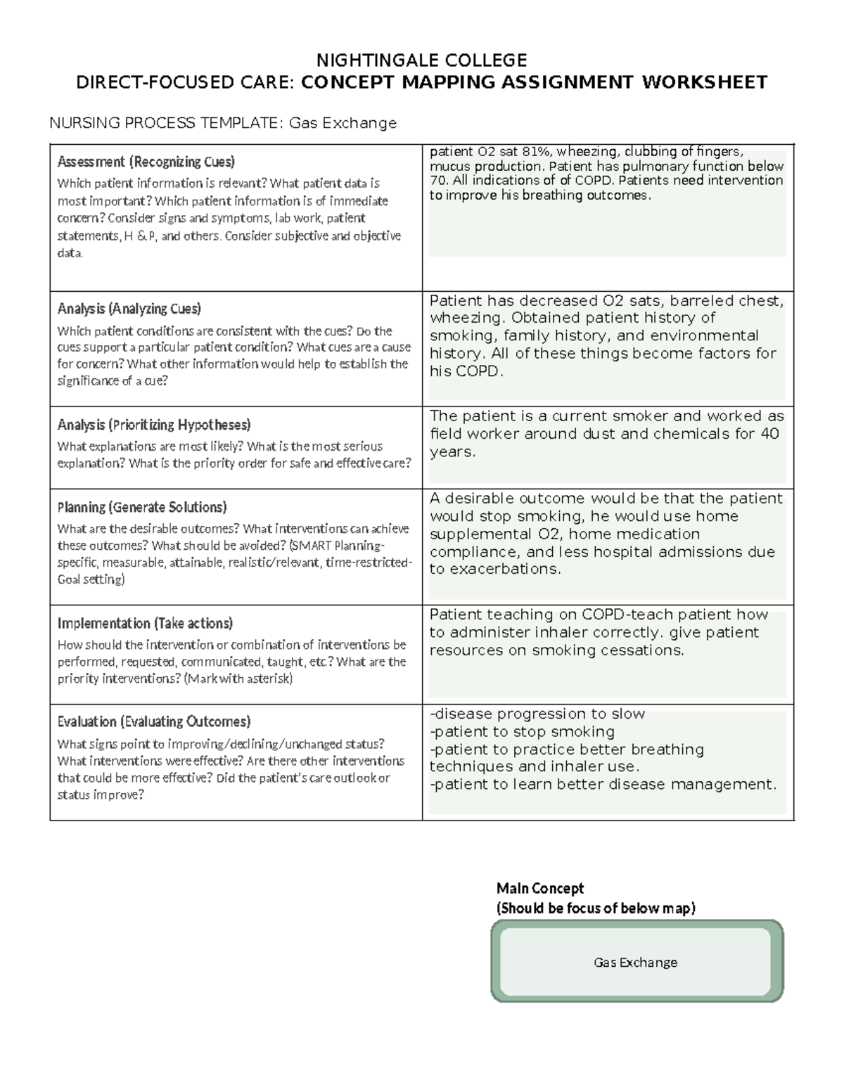 Concept map 2 - NIGHTINGALE COLLEGE DIRECT-FOCUSED CARE: CONCEPT ...