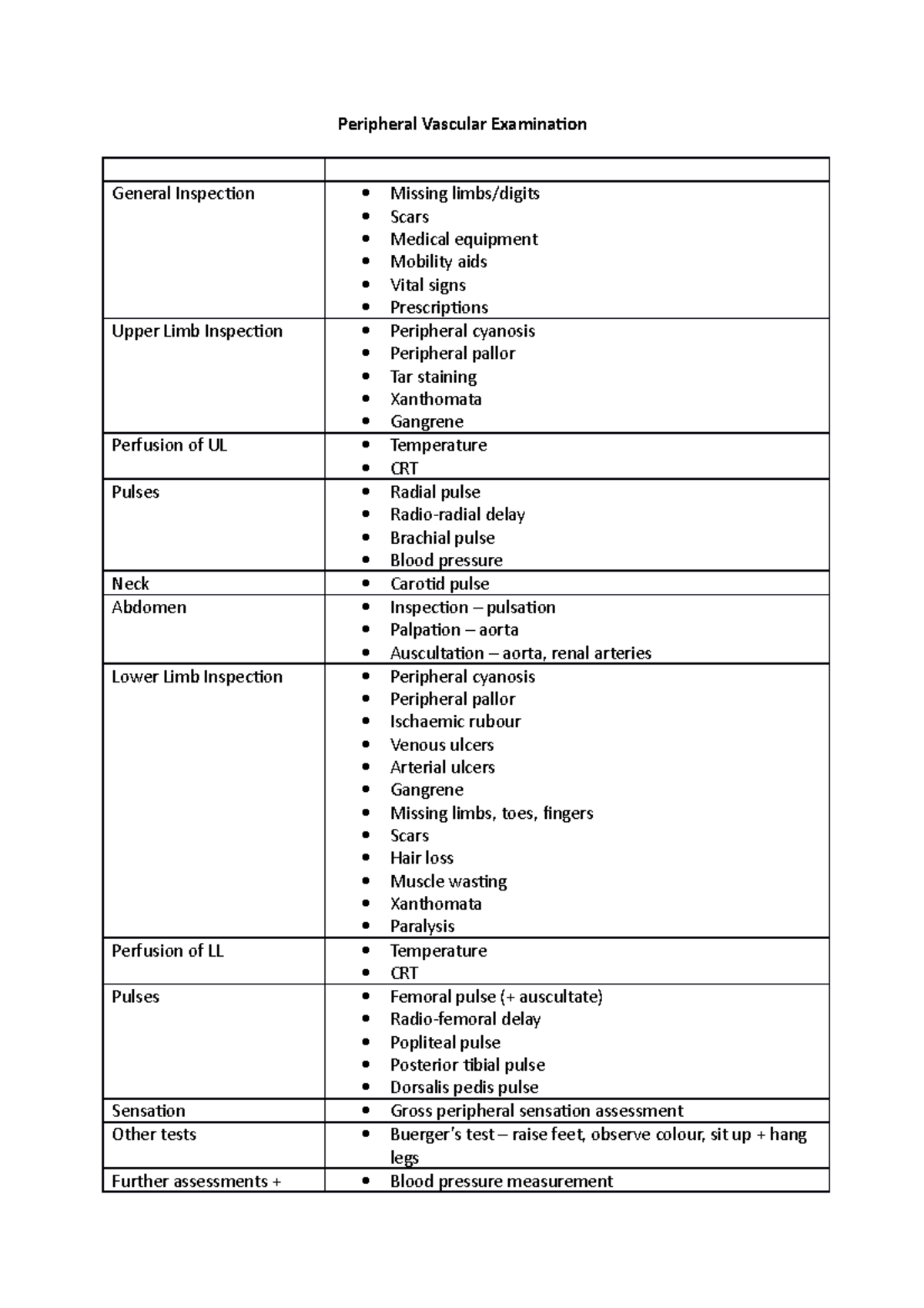 Peripheral Vascular Examination - Peripheral Vascular Examination ...