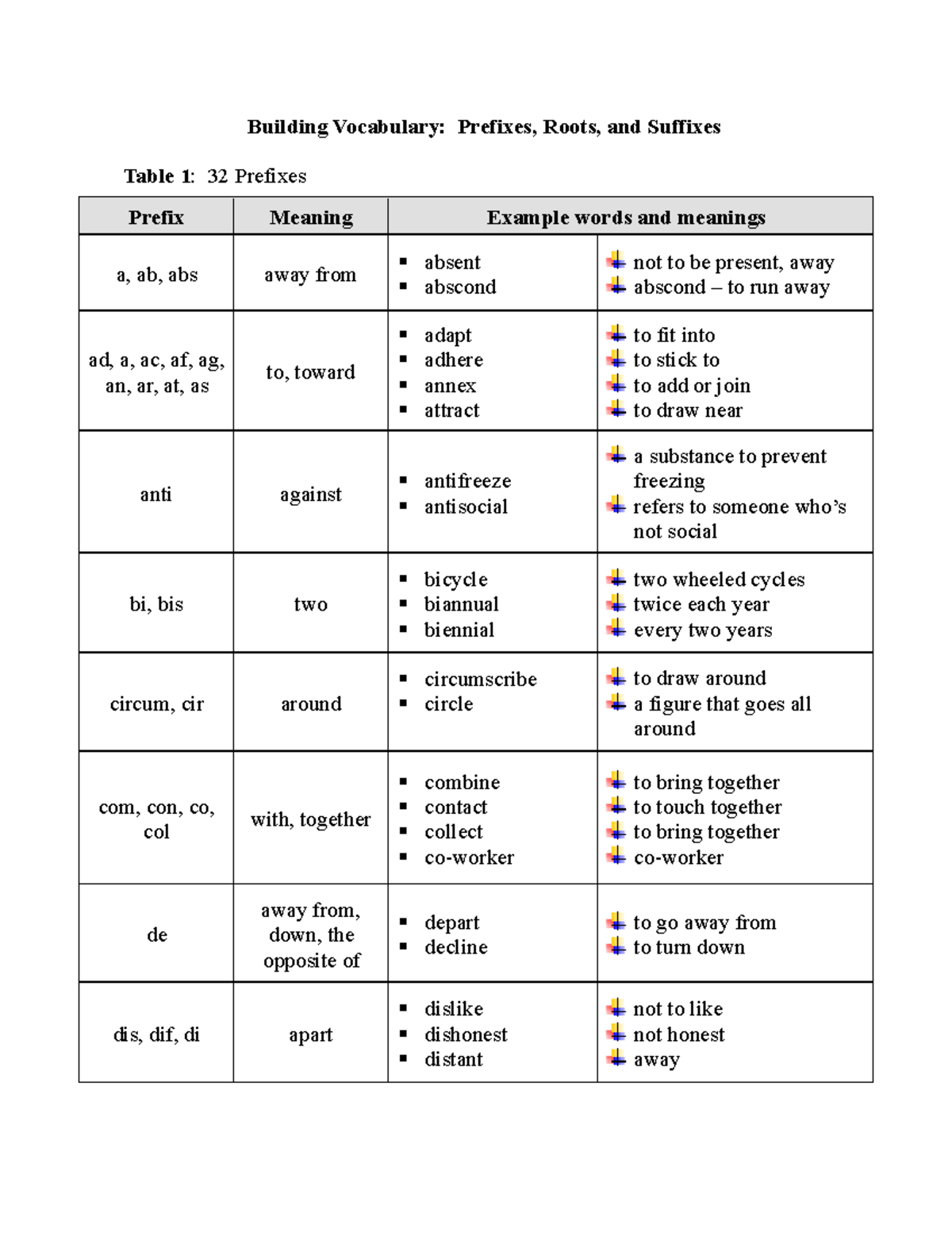 Building Vocabulary - Prefixes, Roots, and Suffixes - Building ...