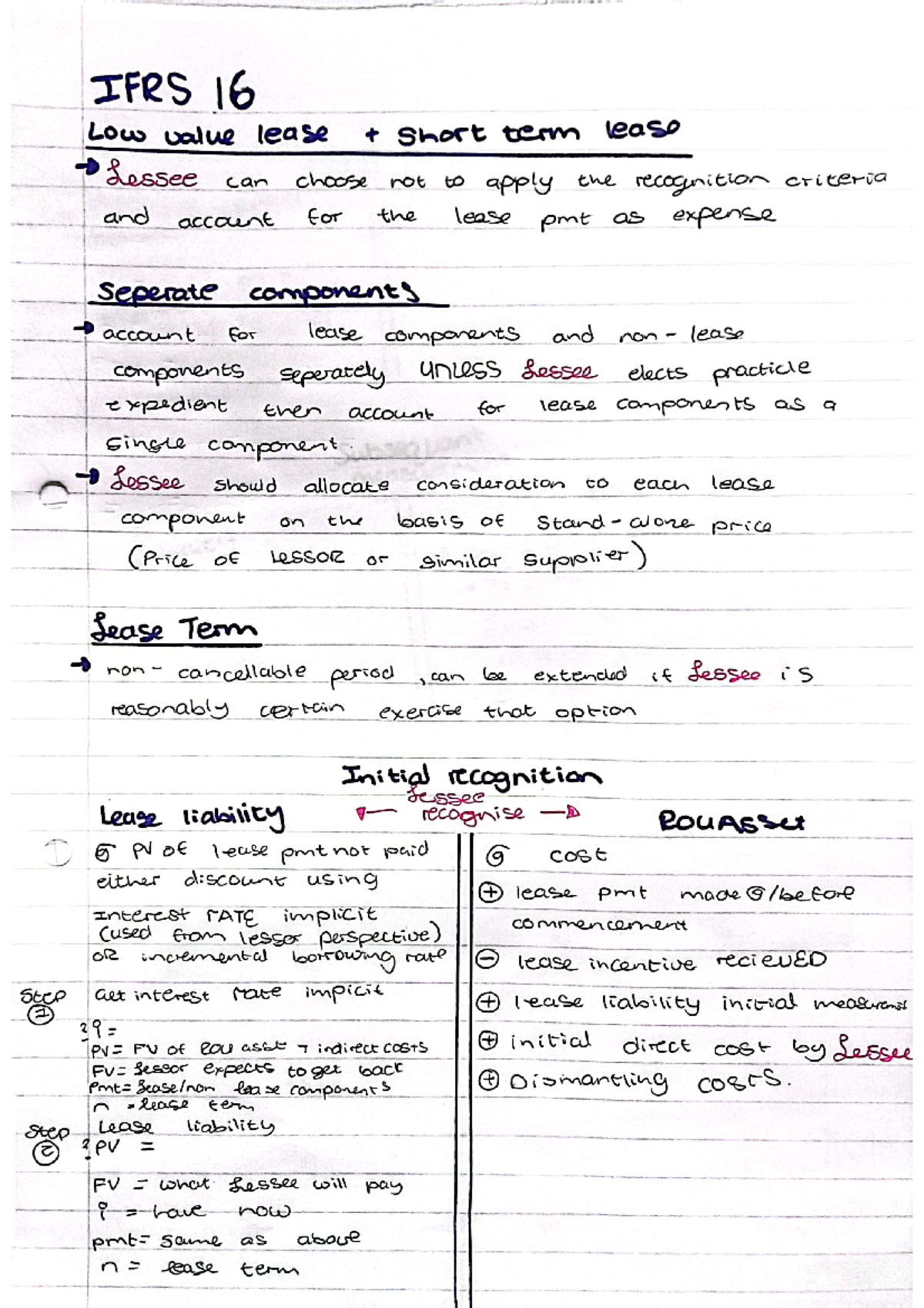 IFRS16 Summary - FRK 300 - Studocu