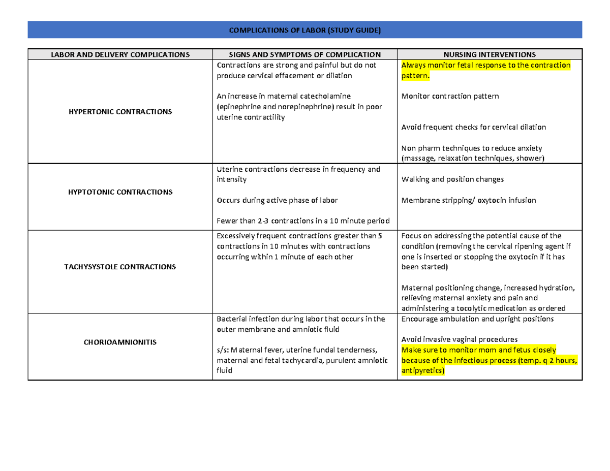 Complications of Labor (Study Guide) - LABOR AND DELIVERY COMPLICATIONS ...