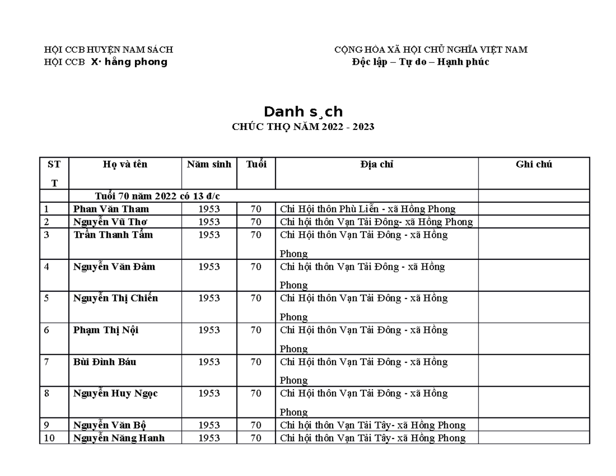 Hoi CCB - HỘI CCB HUYỆN NAM SÁCH CỘNG HÒA XÃ HỘI CHỦ NGHĨA VIỆT NAM HỘI ...