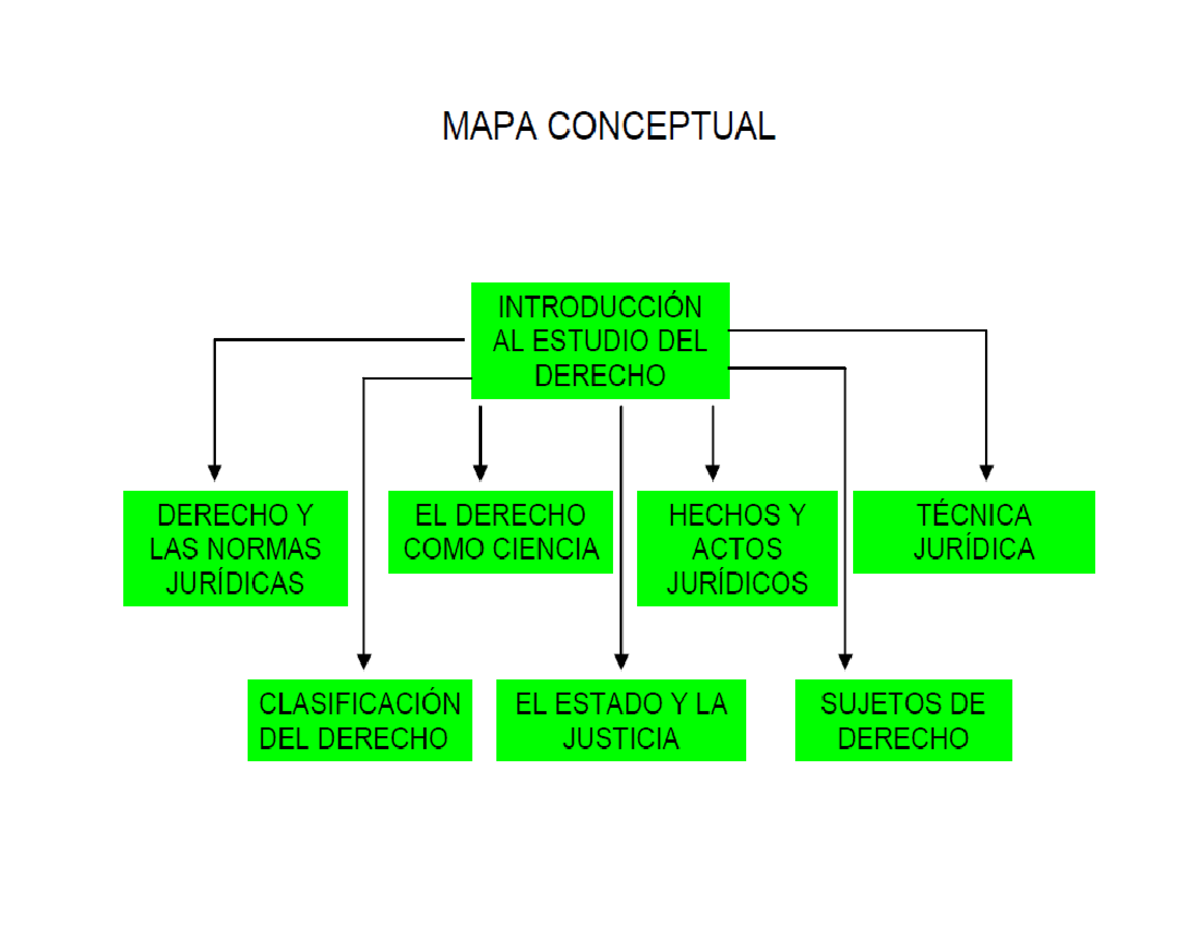 MAPA Conceptual - Introduccion al derecho - MAPA CONCEPTUAL INTRODUCCIÓN AL ESTUDIO DEL DERECHO ...