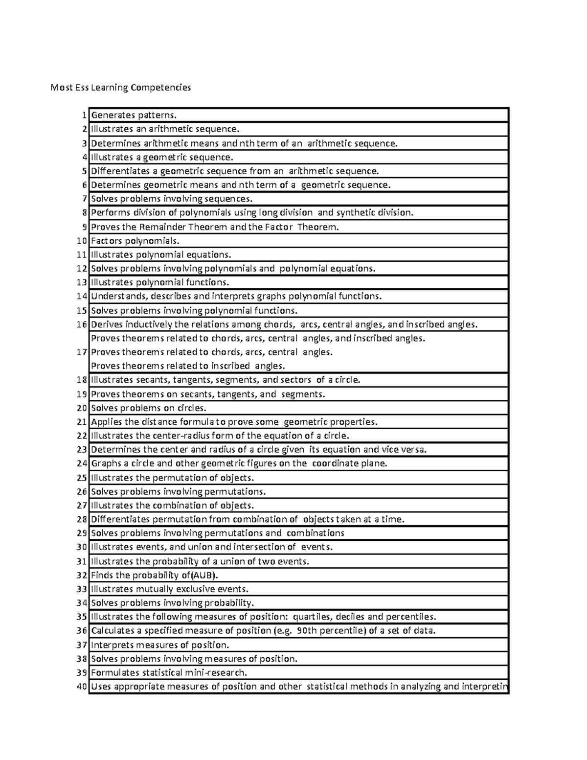 Math 10 TOS - MATH - Most EsseLearning Competencies† 1 Generates ...