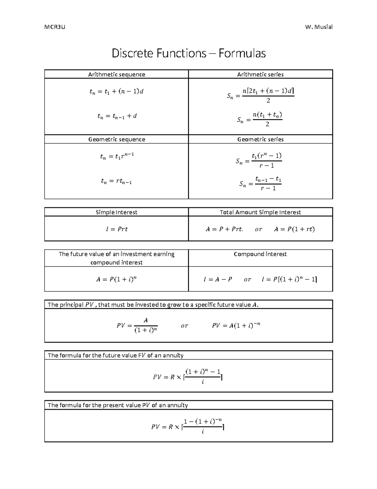 Formulas Discrete Functions Ver 1 Pdf Mcr3u W Musial Discrete Functions Formulas Arithmetic