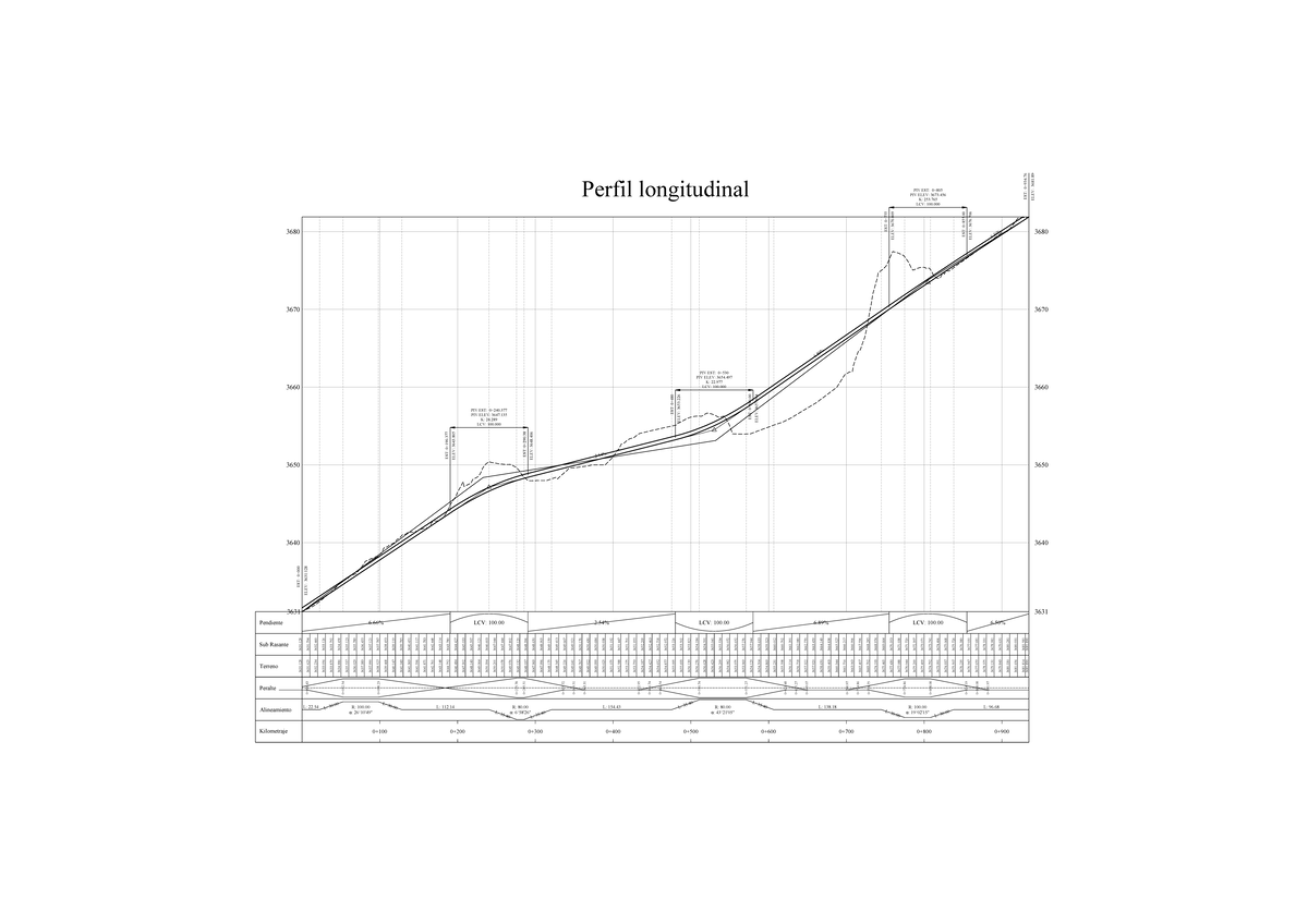 Perfil longitudinal TF - Perfil longitudinal Pendiente Sub Rasante ...