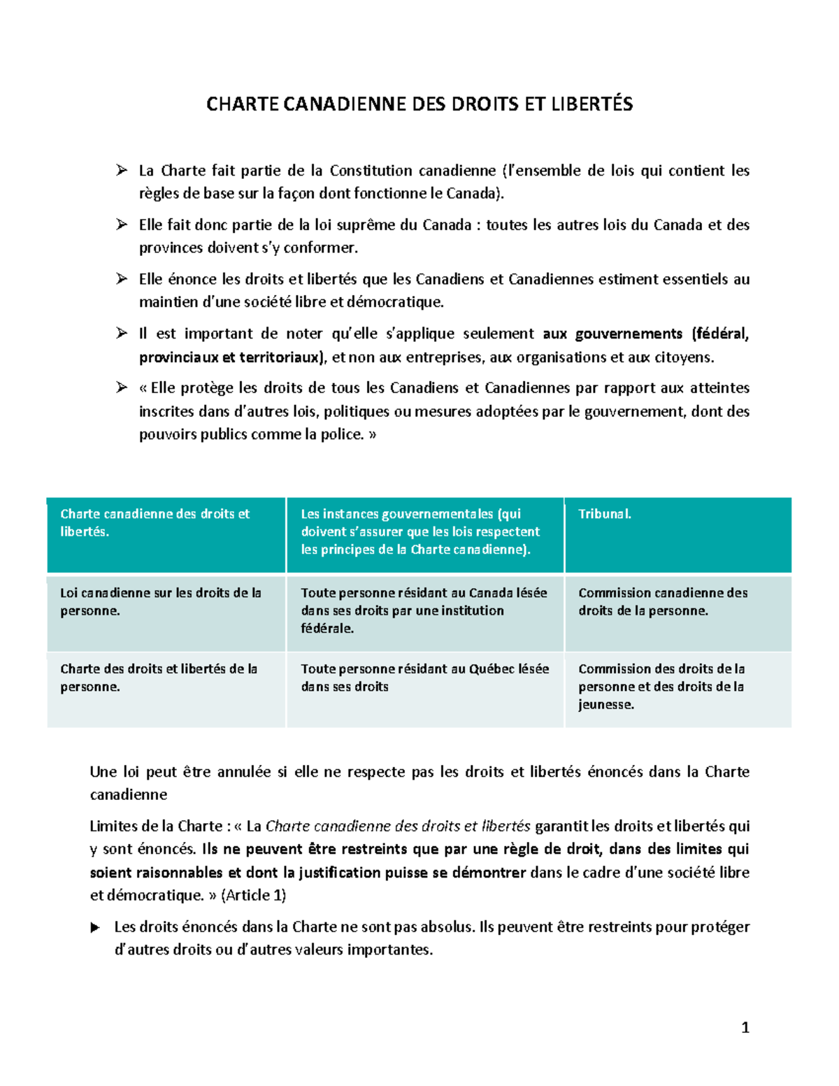 Révision Examen Intra 1209 - CHARTE CANADIENNE DES DROITS ET LIBERTÉS Ø ...