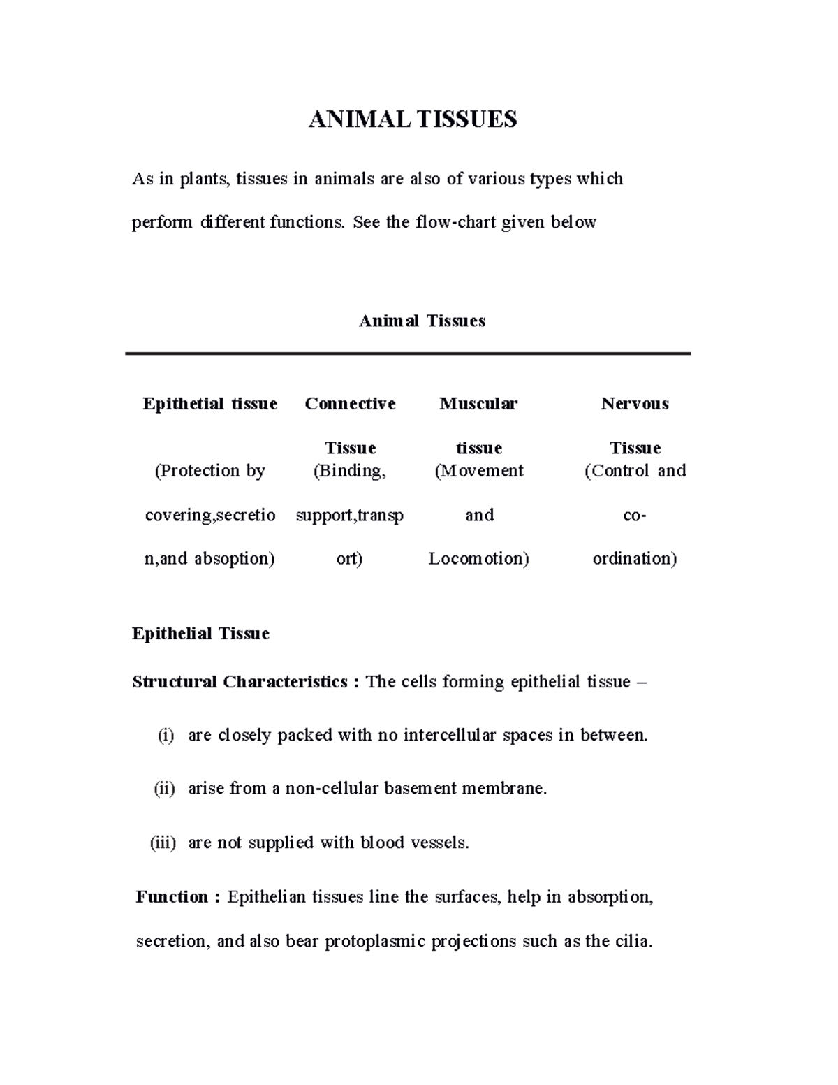 Animal Tissues - Tissue: A group of identical cells, combined with an ...