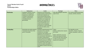 Articulo farma - Pharmacy Practice ISSN: 1885-642X journal ...