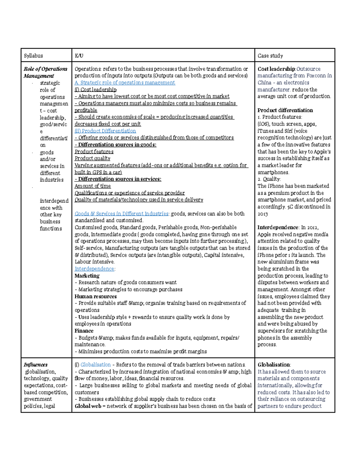 Operations Matrix - Summary of Syllabus dot points - Syllabus K/U Case ...