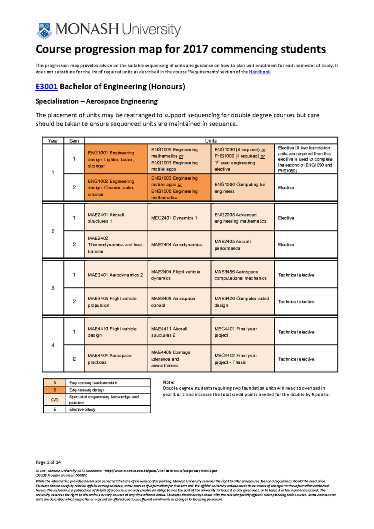 Map-e3001 - Lecture notes 67 - Course progression map for 2017 ...