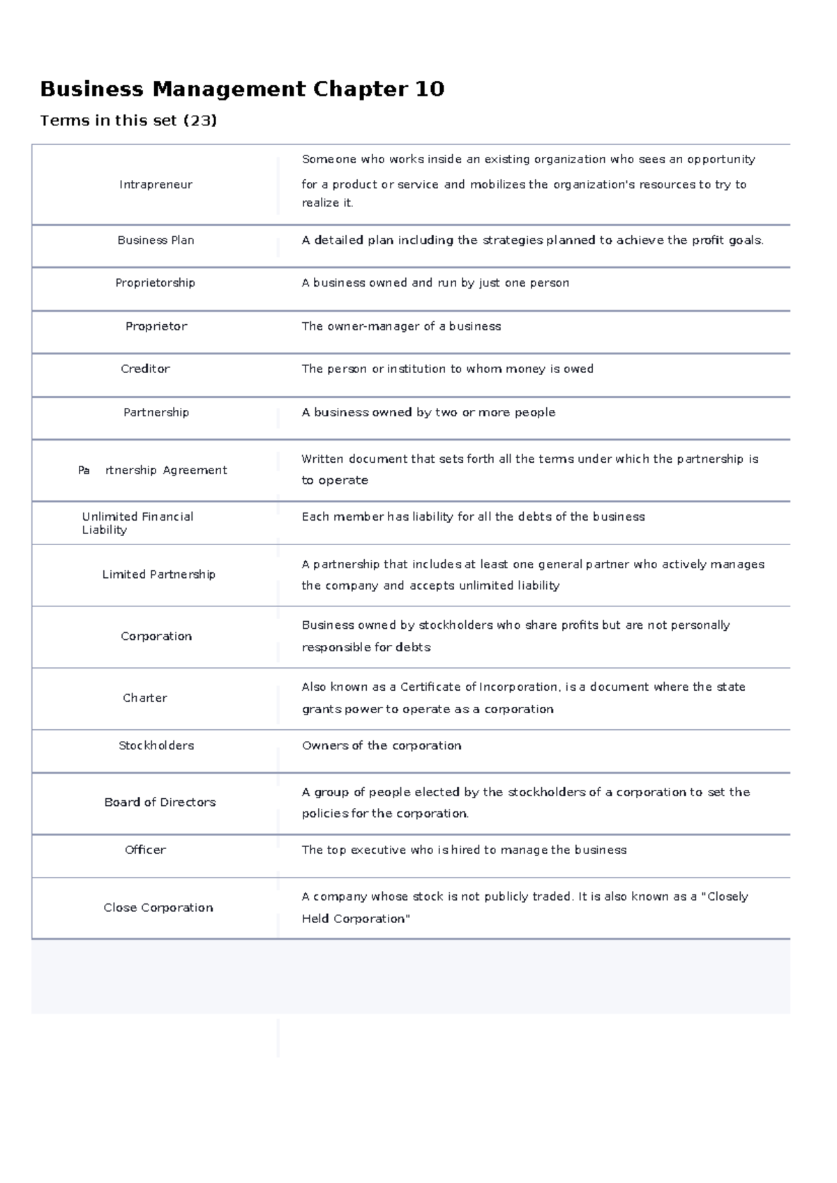 Business Management Chapter 10 Flashcards - Business Management Chapter 10 Terms in this set (23 ...