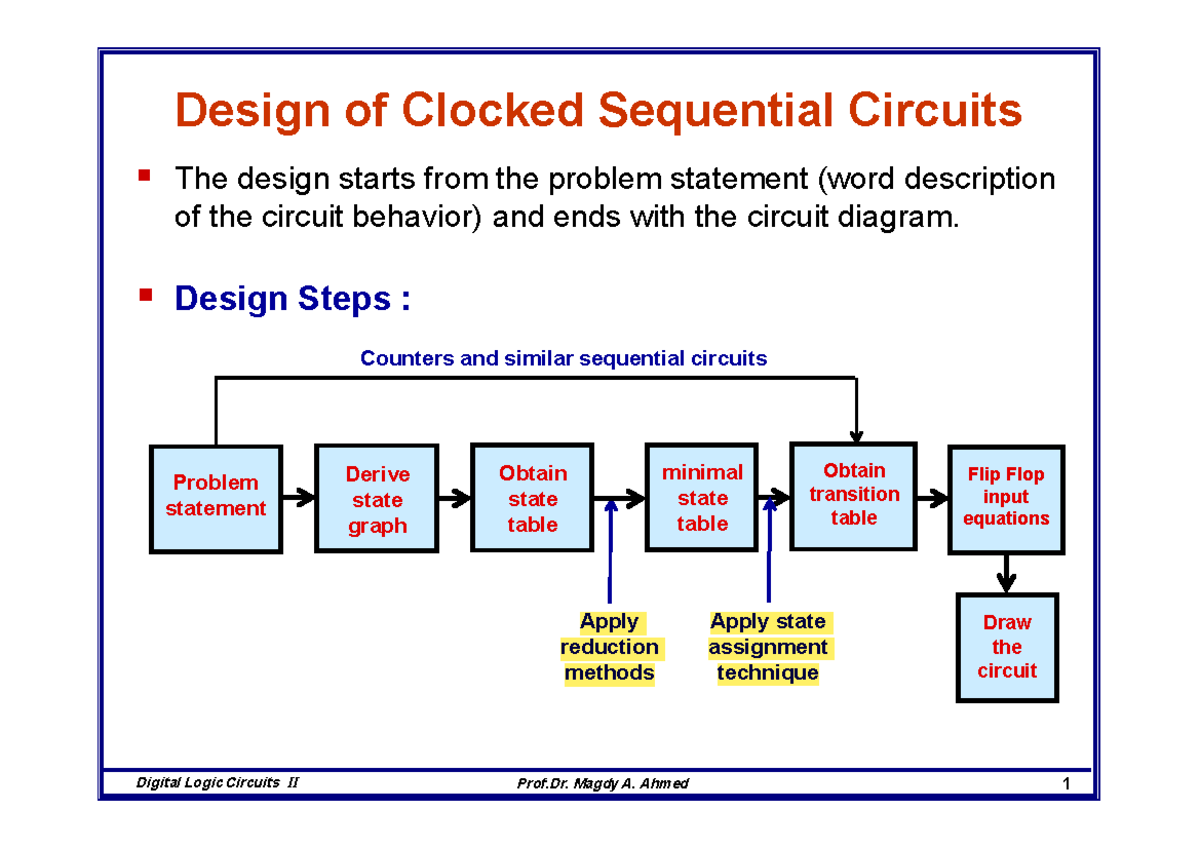 Logic Circuits II L3 - CSED - The design starts from the problem ...