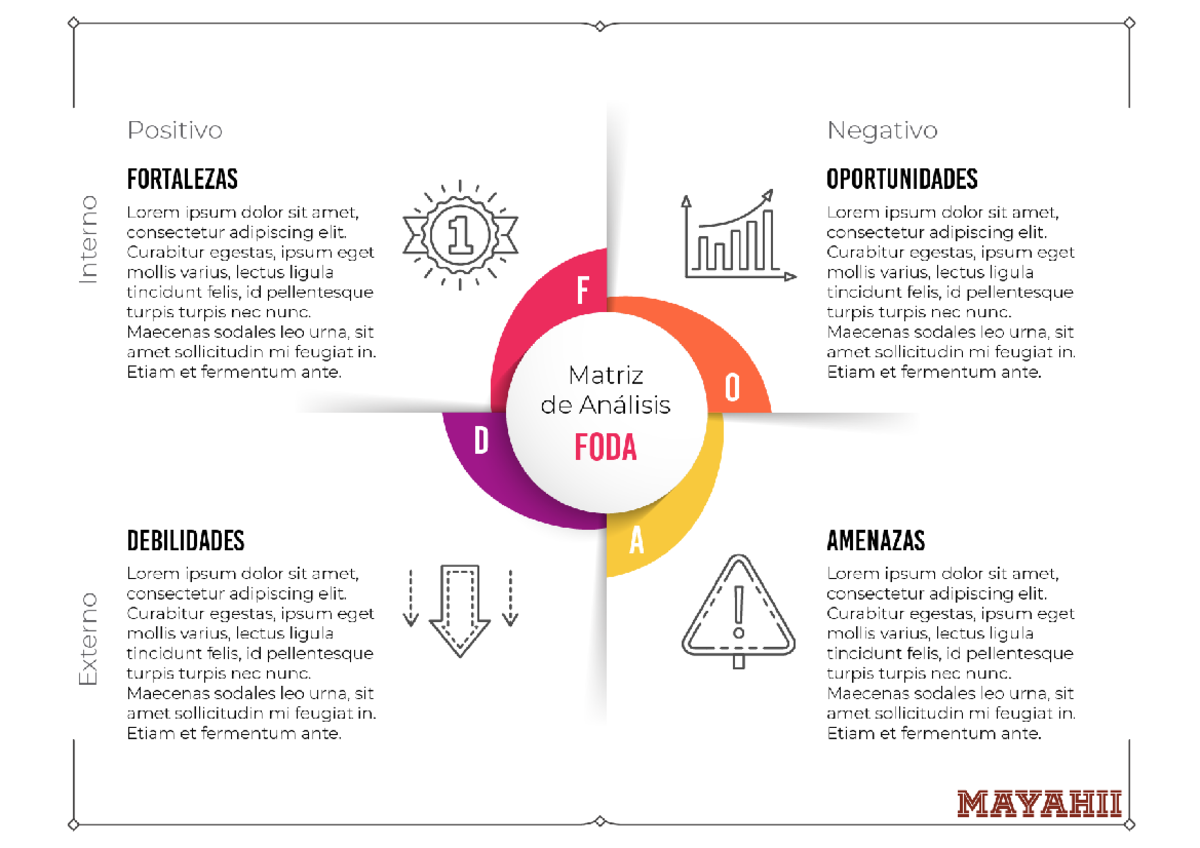 Formato FODA Mayahii Con Texto - Diseñar para compartir - Studocu