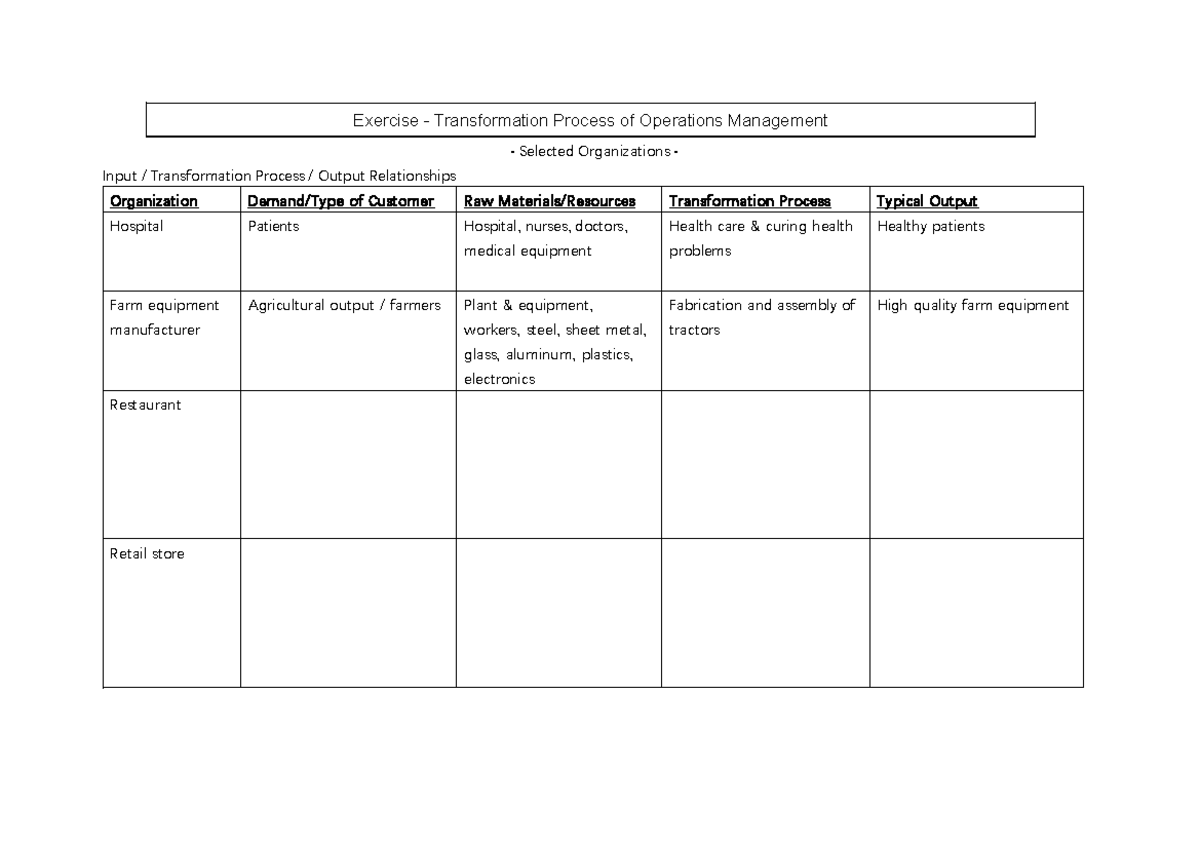 Exercise (1) 240314 163619 - Exercise - Transformation Process of ...