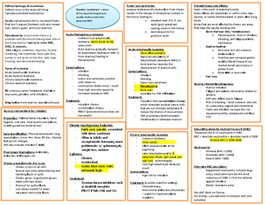 Hemophilia - concept map - Pathophysiology Types of Hemophilia: can ...