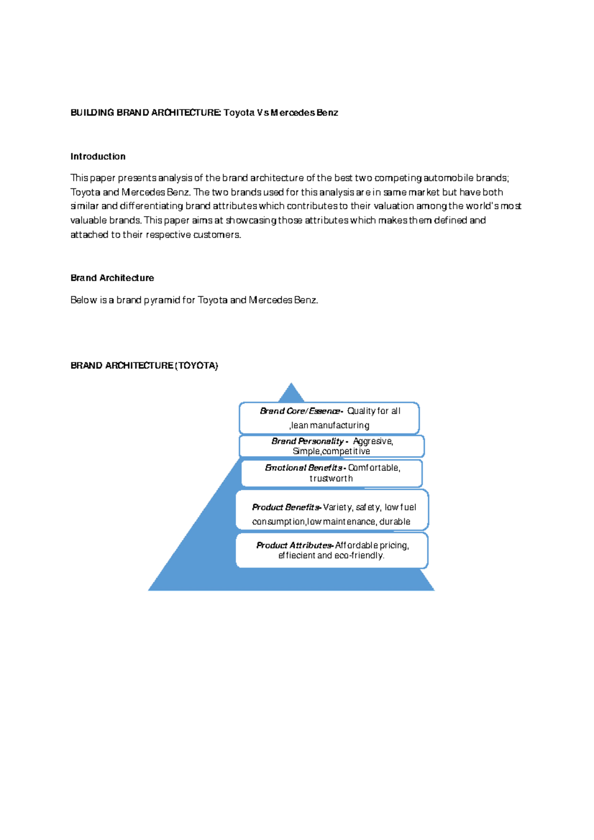 Brand-Pyramid- toyota vs mercedes - BUILDING BRAND ARCHITECTURE: Toyota ...