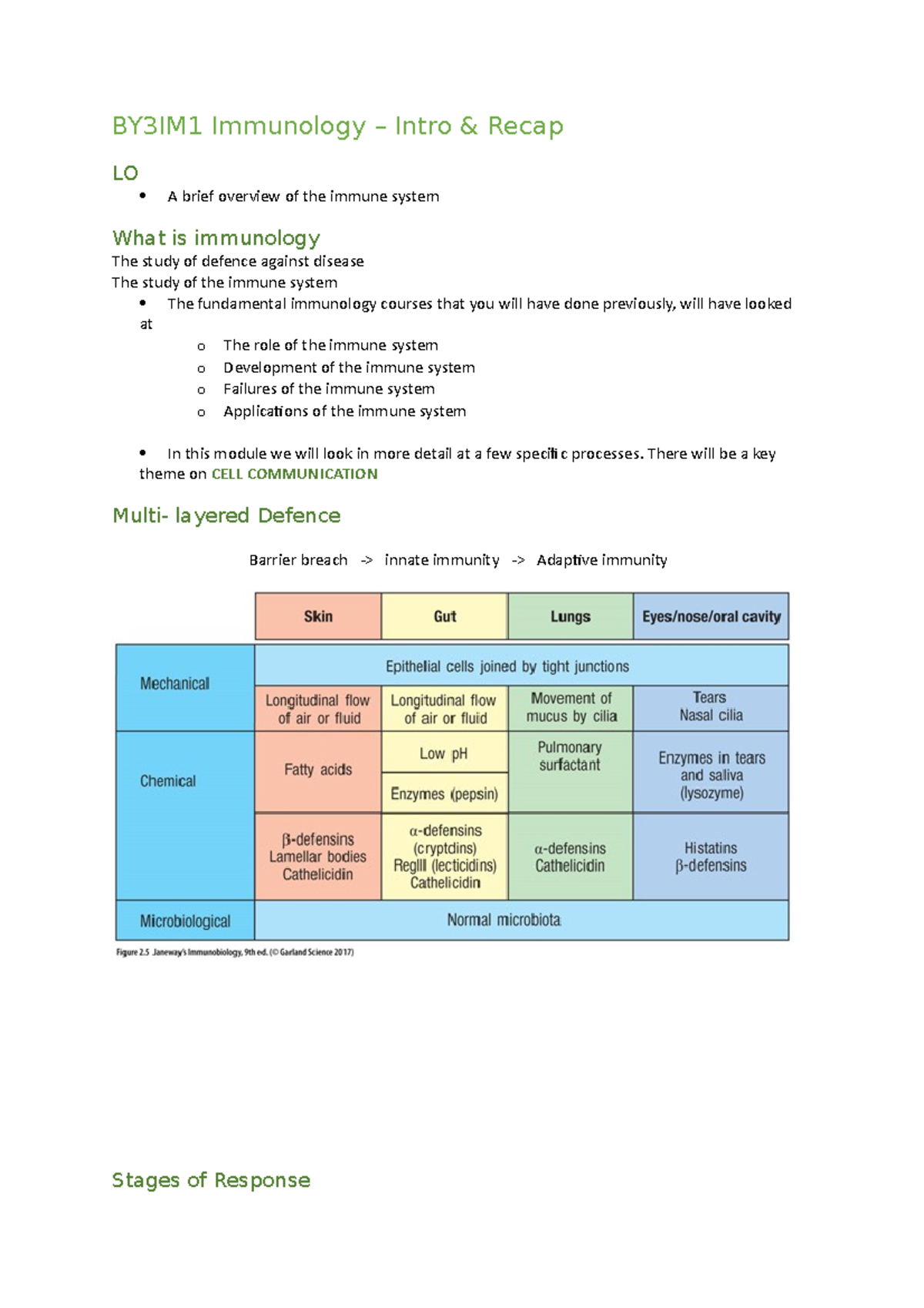 Chunk 1b - into lecture notes - BY3IM1 Immunology – Intro & Recap LO ...