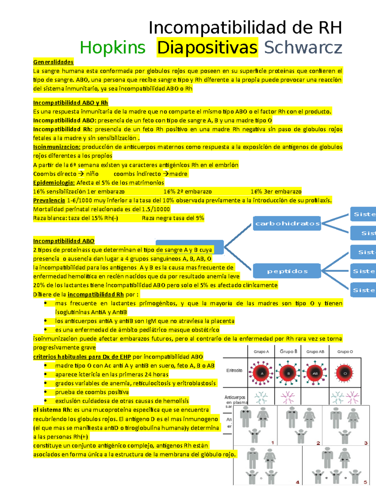 Incompatibilidad de RH - anigenos carbohidratos Sistem Siste pepidos ...