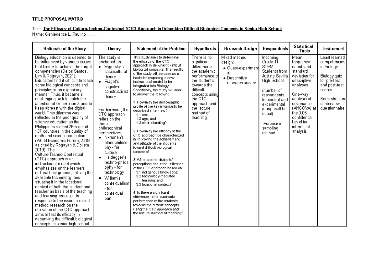 GEN- Title- Defense - sample only - TITLE PROPOSAL MATRIX Title : The ...