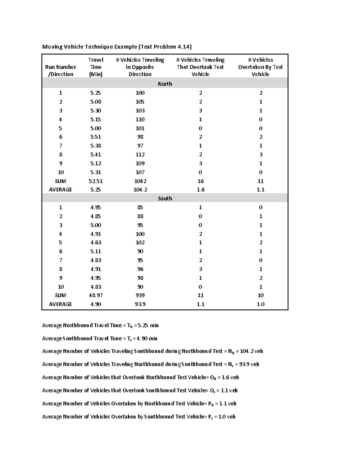 Moving Vehicle Technique Example - South 1 4 85 1 0 2 4 88 0 1 3 5 95 0 ...