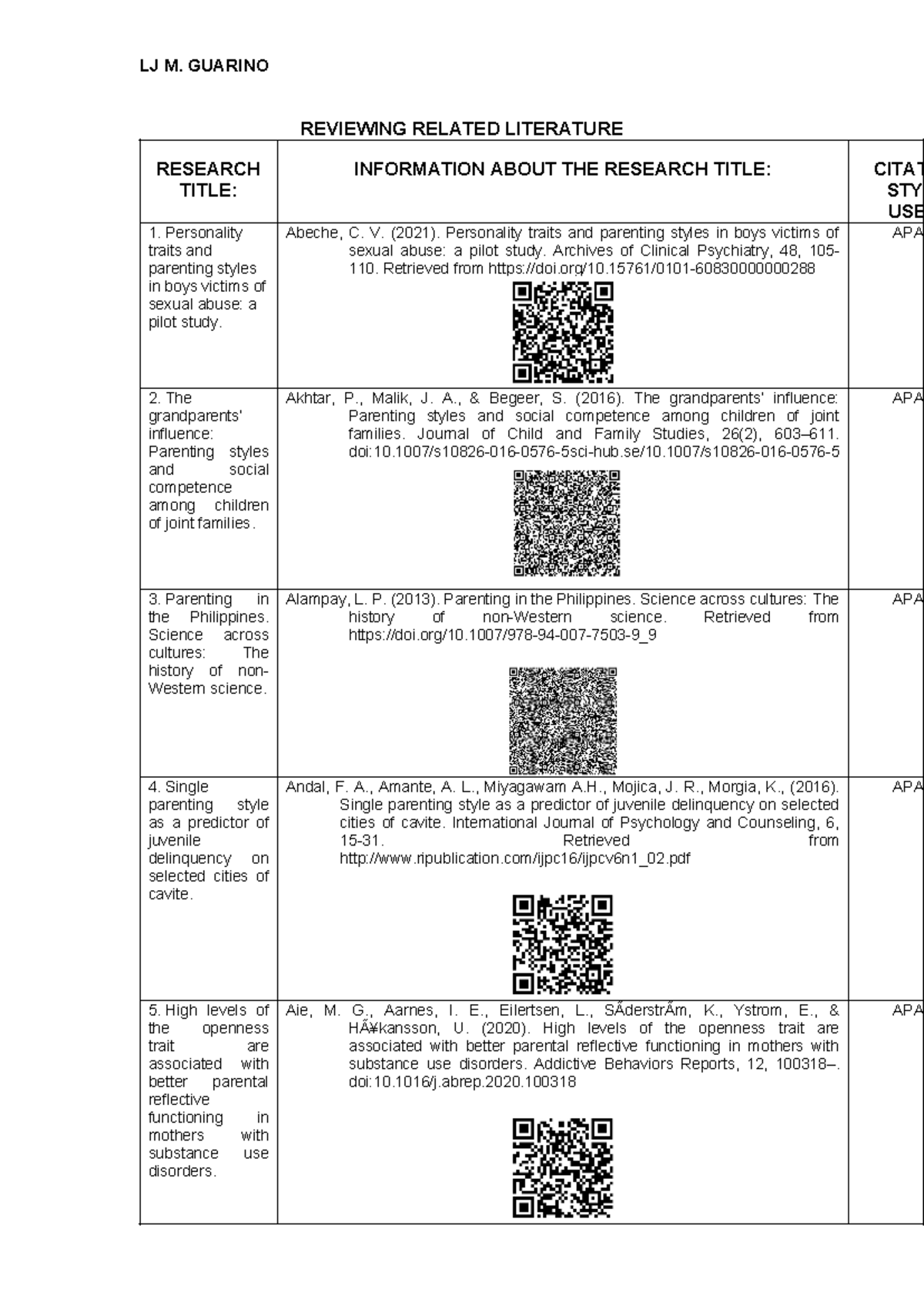 Research Titles WITH Citations - LJ M. GUARINO REVIEWING RELATED ...