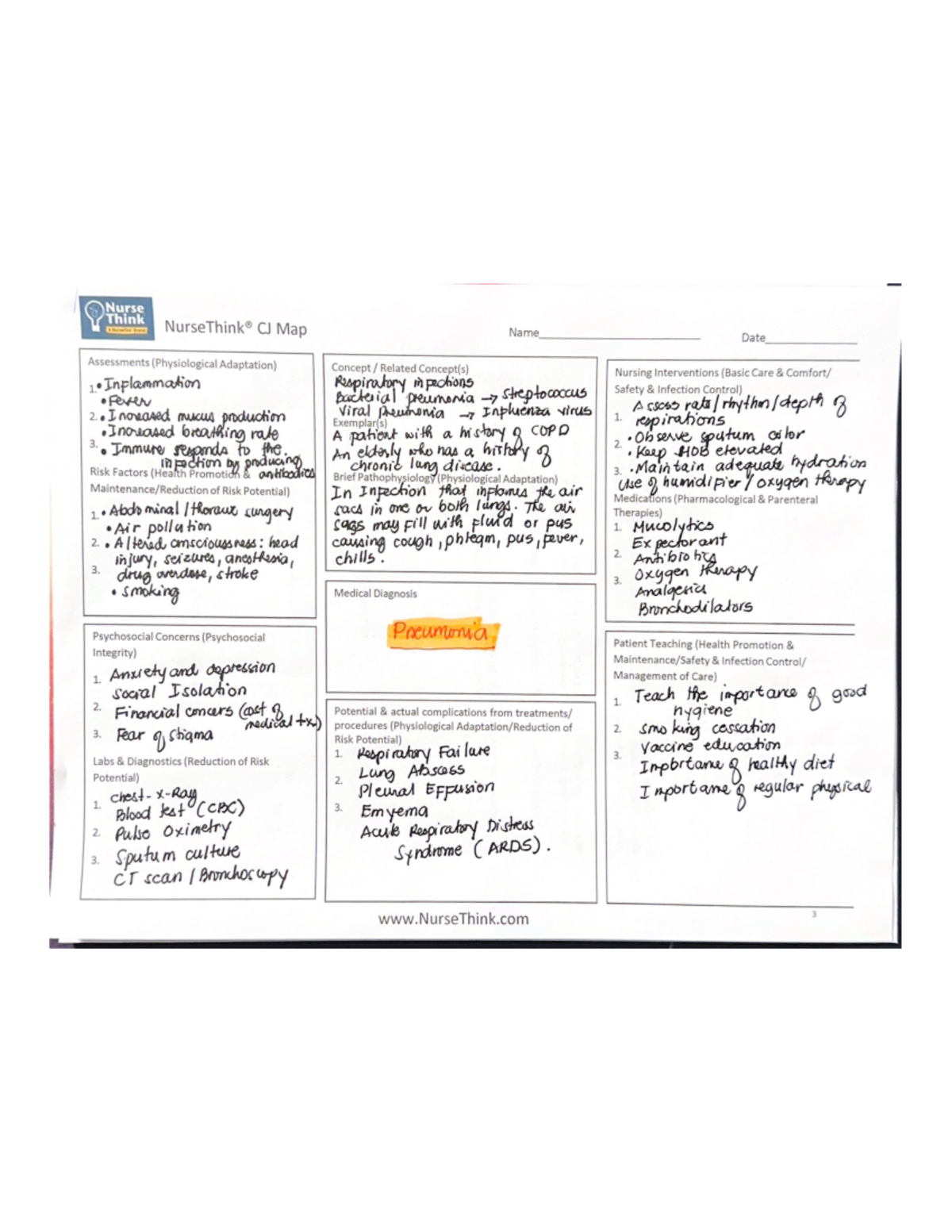 Pneumonia Care Map - Care Map - NUR251 - Studocu