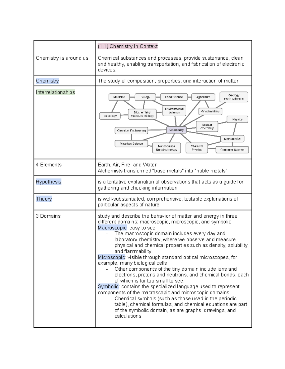 Ch.1 Essential Ideas Section 1 Chemistry in Context - Chemistry is ...