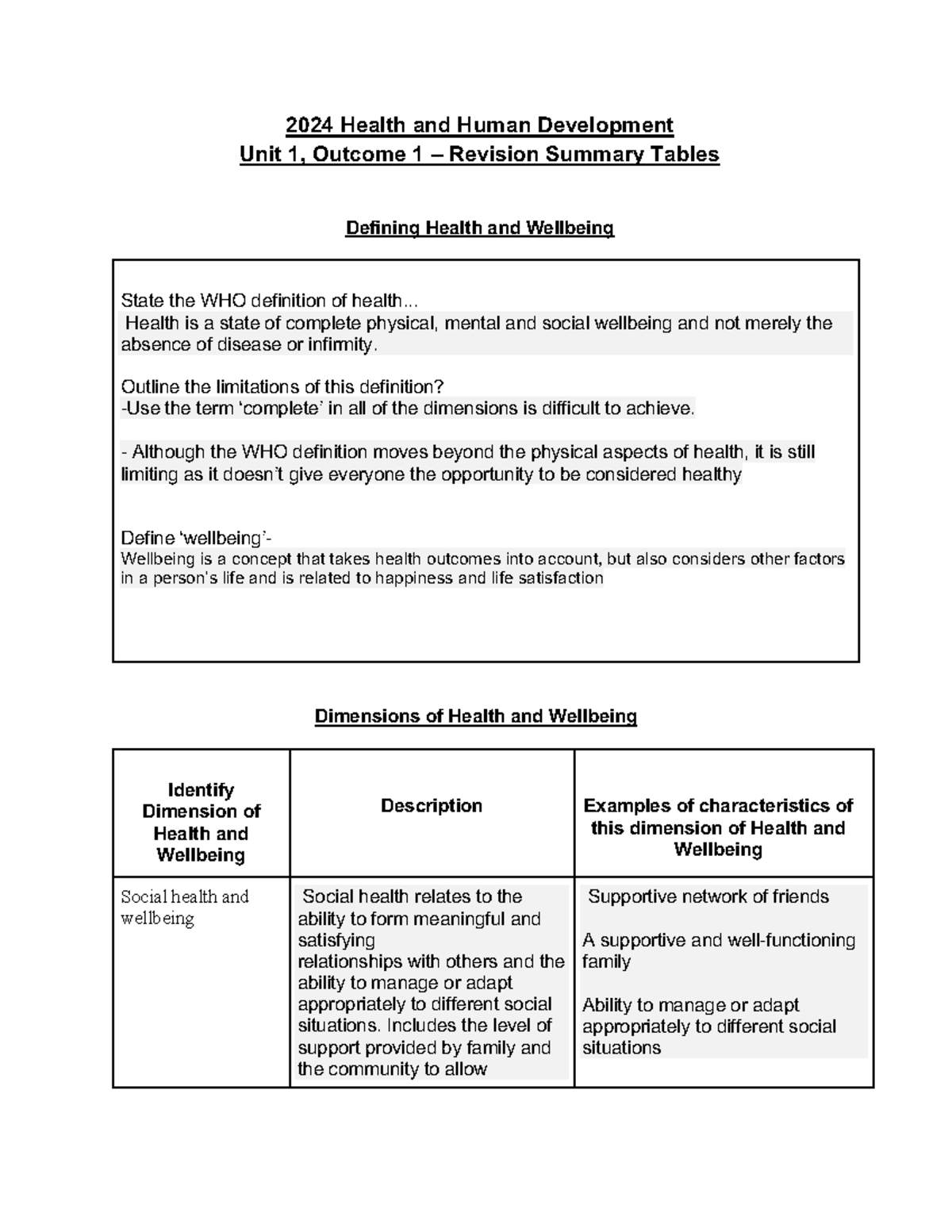 Updated Unit 1 AT1 Summary Tables 2024 - 2024 Health and Human ...