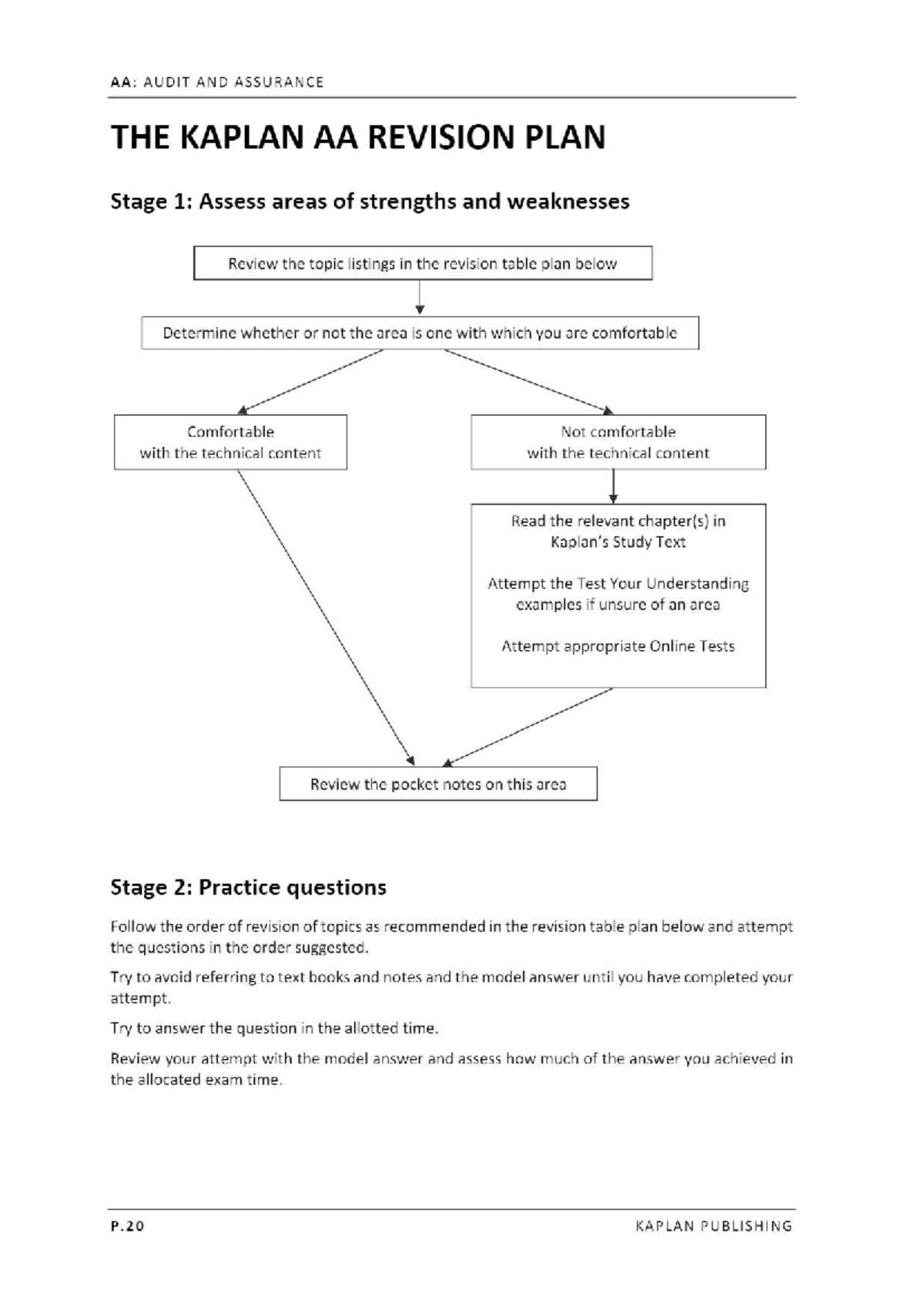 Revision Plan AA - Summary Advanced Audit and Assurance (AAA) - Studocu