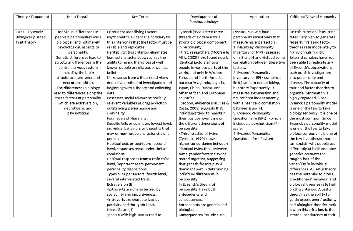 Matrix Format Psy - Week 5 - Theory / Proponent Main Tenet/s Key Terms ...