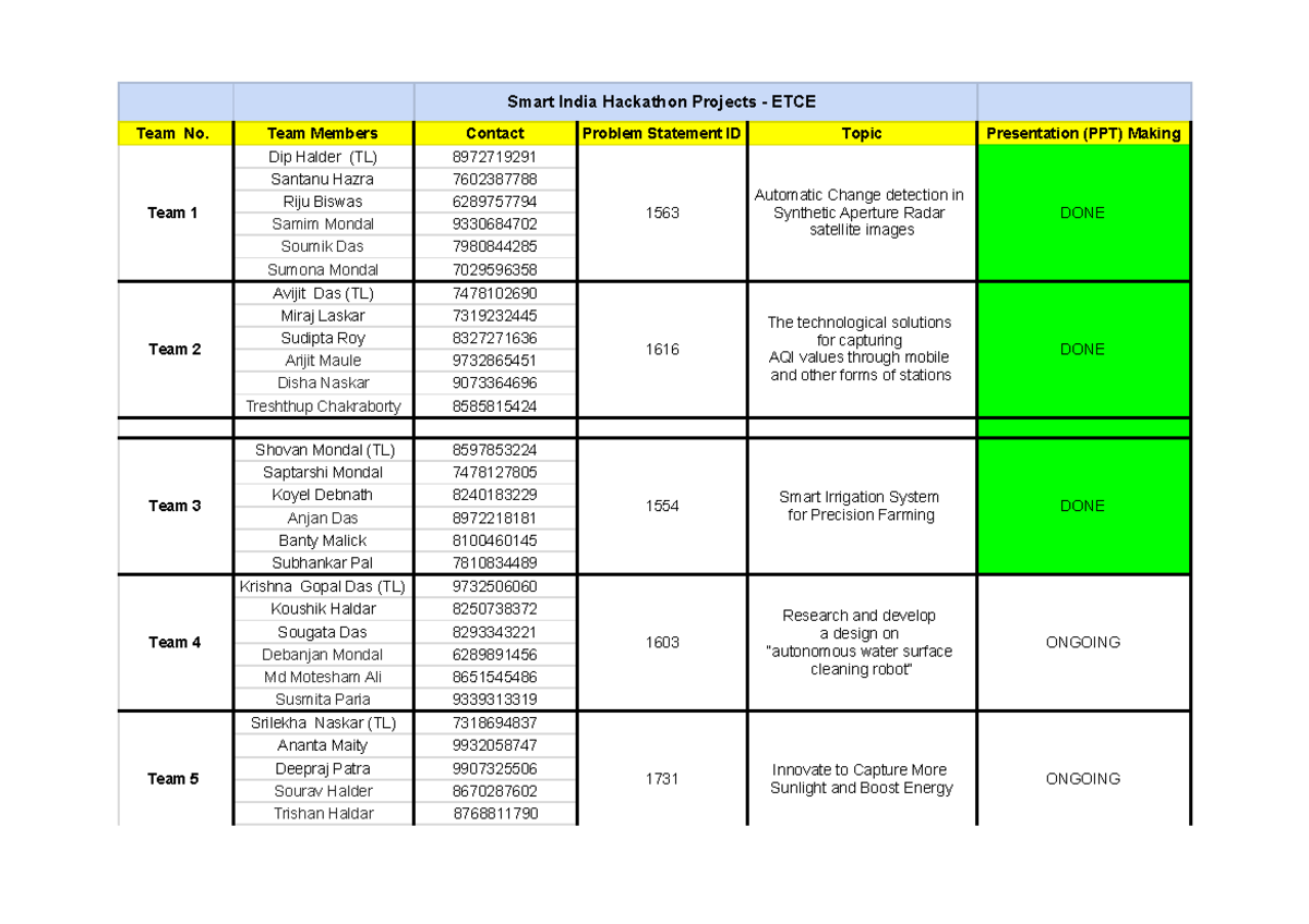 SIH Projects - ETCE - smart india hacathon - Smart India Hackathon ...