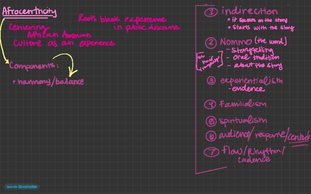 Afrocentric Theory - notes - Afrocentricity I indirection Roots black ...