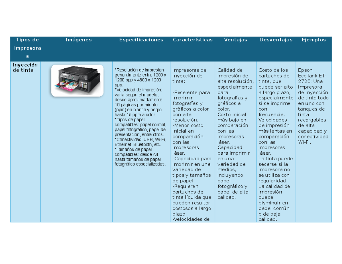 Cuadro Tipos de impresoras - Tipos de Impresora s Imágenes ...