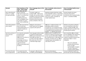 Short Response 4 - Sample - PEEL Paragraph How does the composer reveal ...