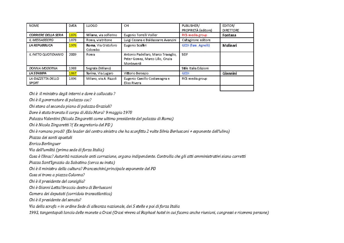 Tabella giornali - NOME DATA LUOGO CHI PUBLISHER/ PROPRIETÀ (editore ...