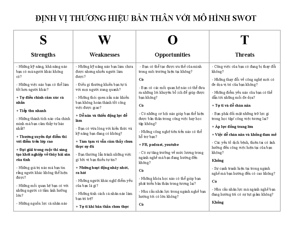 ĐỊNH VỊ BẢN THÂN VỚI MÔ HÌNH SWOT - ĐỊNH VỊ THƯƠNG HIỆU BẢN THÂN VỚI MÔ ...