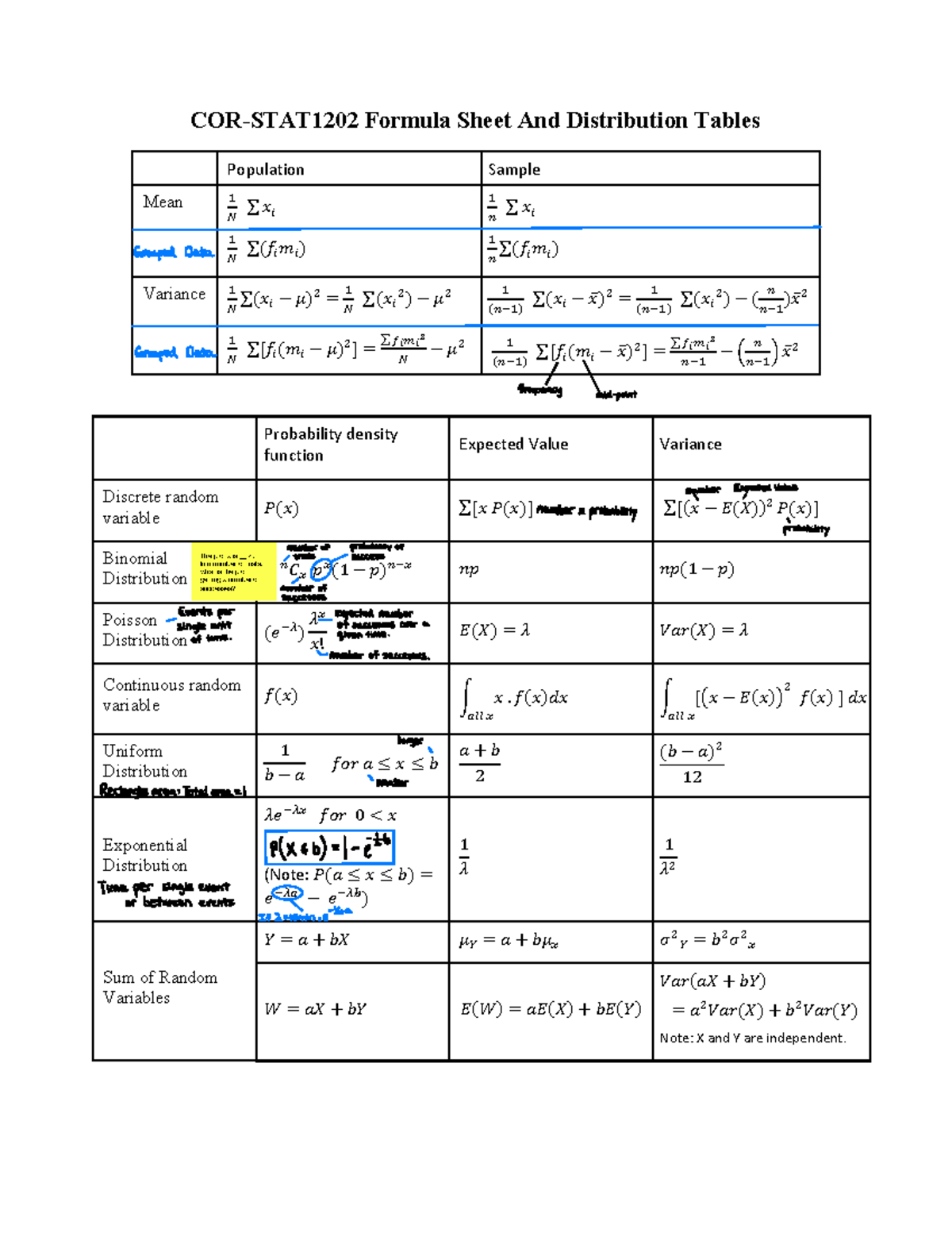 Formula Sheet with Description - COR-STAT1202 Formula Sheet And ...