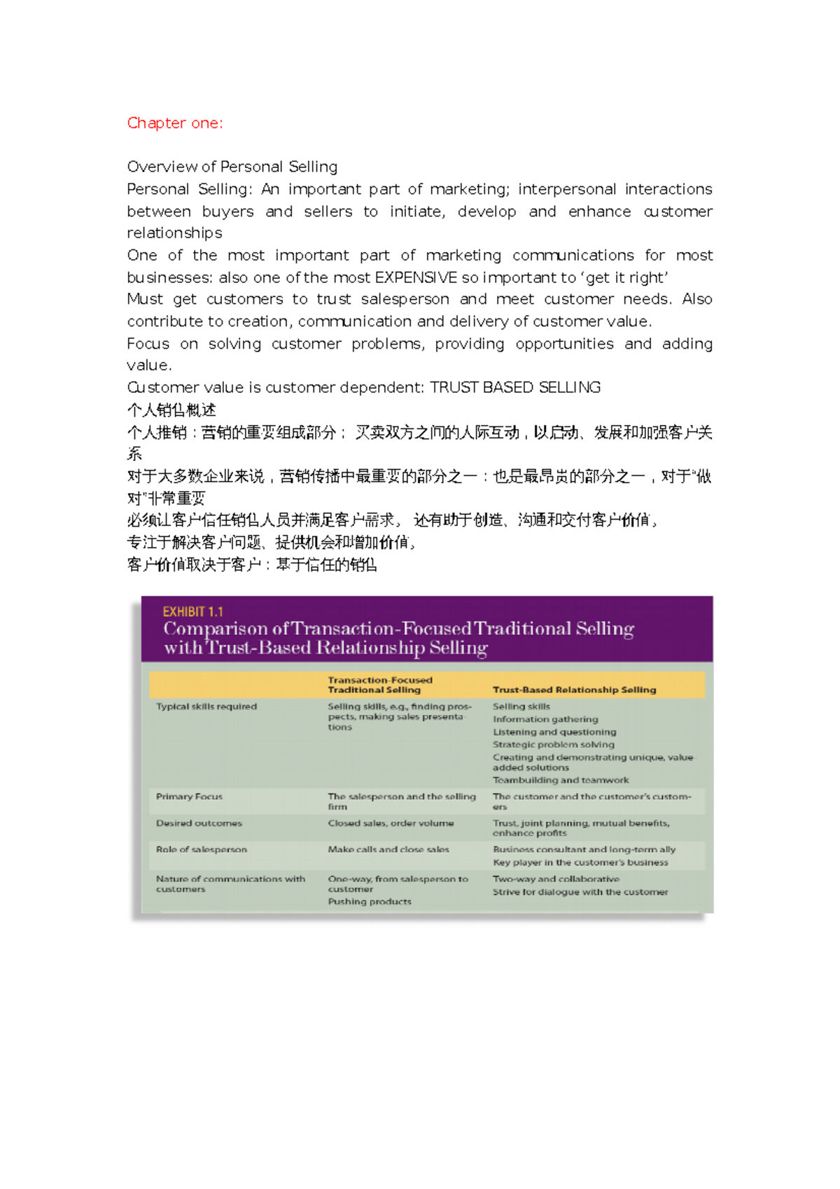 MKT notes - Chapter one: Overview of Personal Selling Personal Selling ...